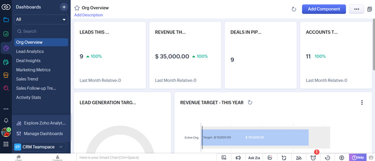 CRM Examples 2025 | Top Five CRM Use Cases