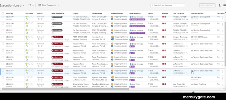 5 Best Cloud Transportation Management Systems (TMS) in 2025