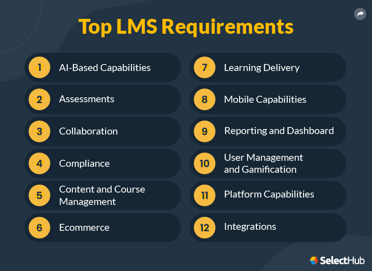 12 LMS Requirements You Need + Free Template