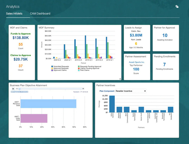 Salesforce vs Oracle CX | Which CRM Software Wins In 2025?