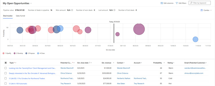 Microsoft Dynamics vs. Salesforce 2025 CRM Comparison