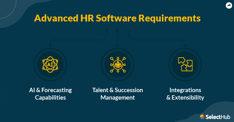Top 21 HR Software Requirements + Free Template | 2025 Guide