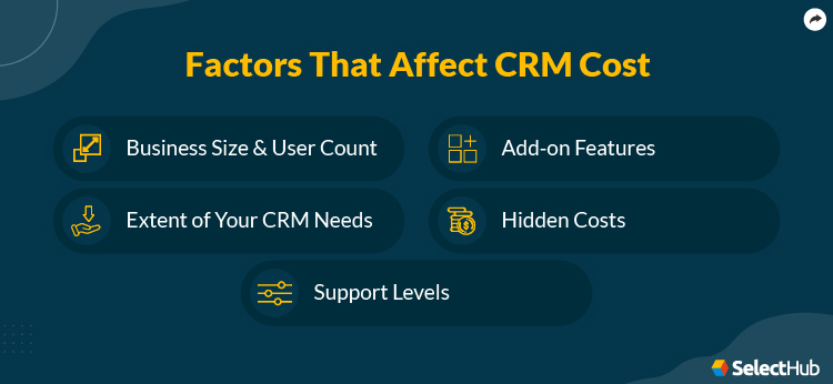 CRM Pricing In 2025: The Ultimate Guide