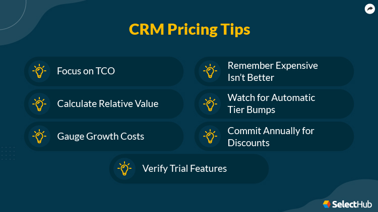 CRM Pricing Comparison for 2025