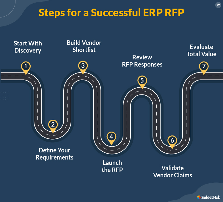 ERP RFP Template: Create an Effective Request for Proposal