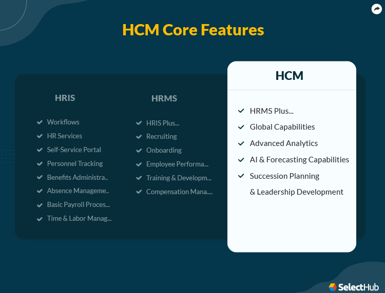 HCM vs HRIS vs HRMS - What's The Difference?