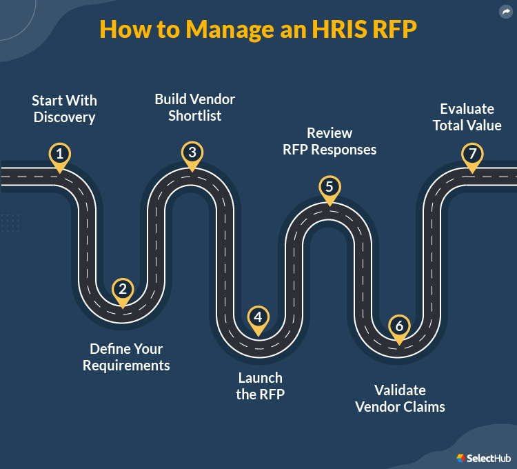 How to Create an Effective HRIS RFP