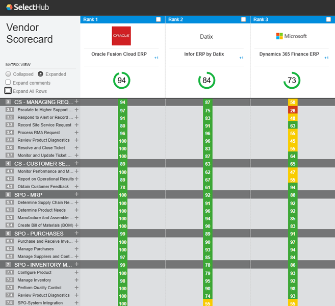 ERP RFP Template: Create an Effective Request for Proposal