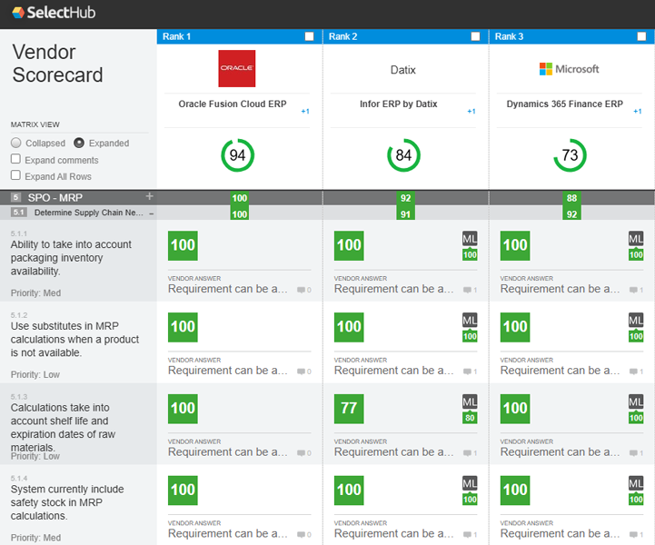 ERP RFP Template: Create an Effective Request for Proposal