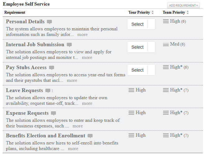 How to Create an Effective HRIS RFP
