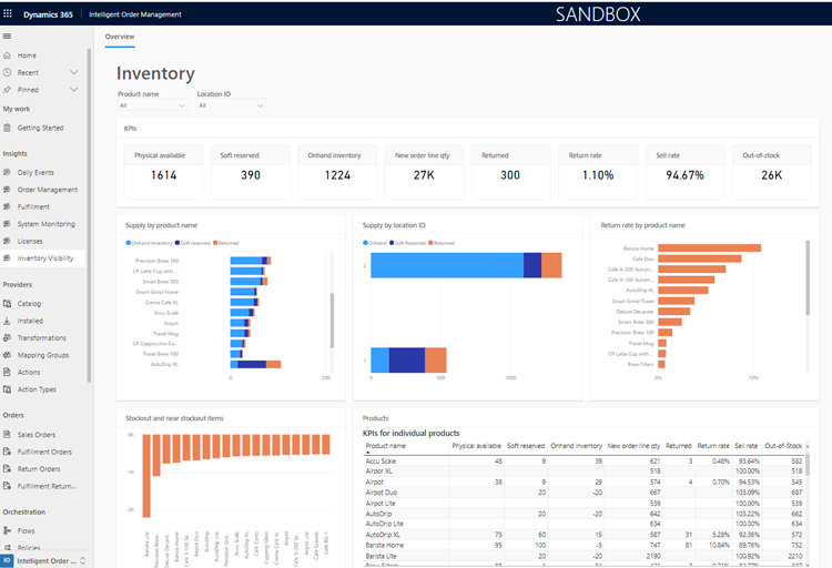 Why ERP? 10 Benefits Every Business Leader Should Know