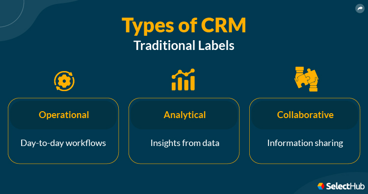 Types of CRM: Why the Old Model Fails + What Works