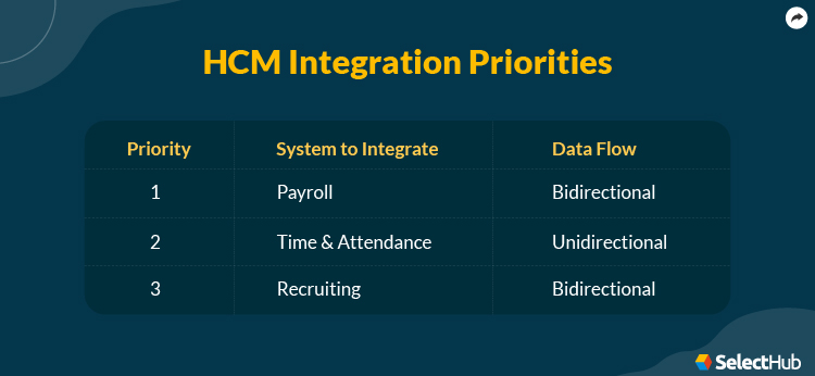 Expert Roadmap To Successful HR Software Integration